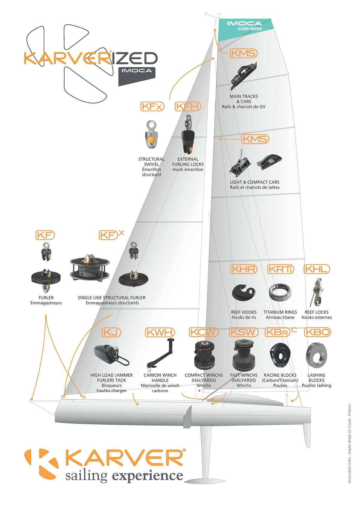 LP-VG2024 - Karver systems