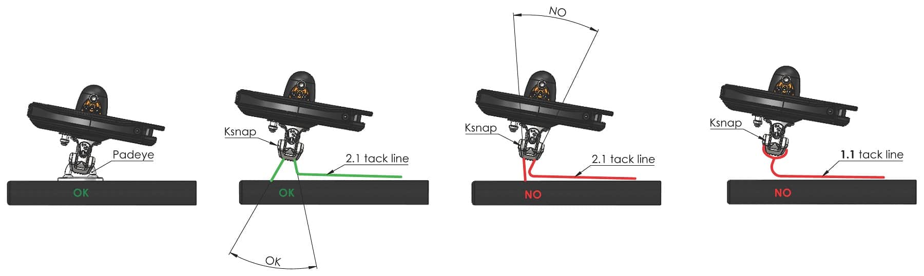 10 valuable tips to use your furler properly - Karver systems
