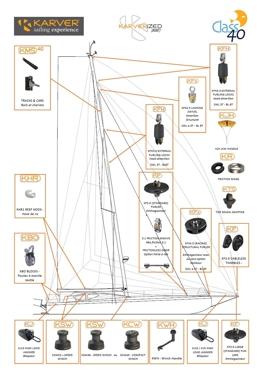 Karver Antal Class40 offer - Karver systems